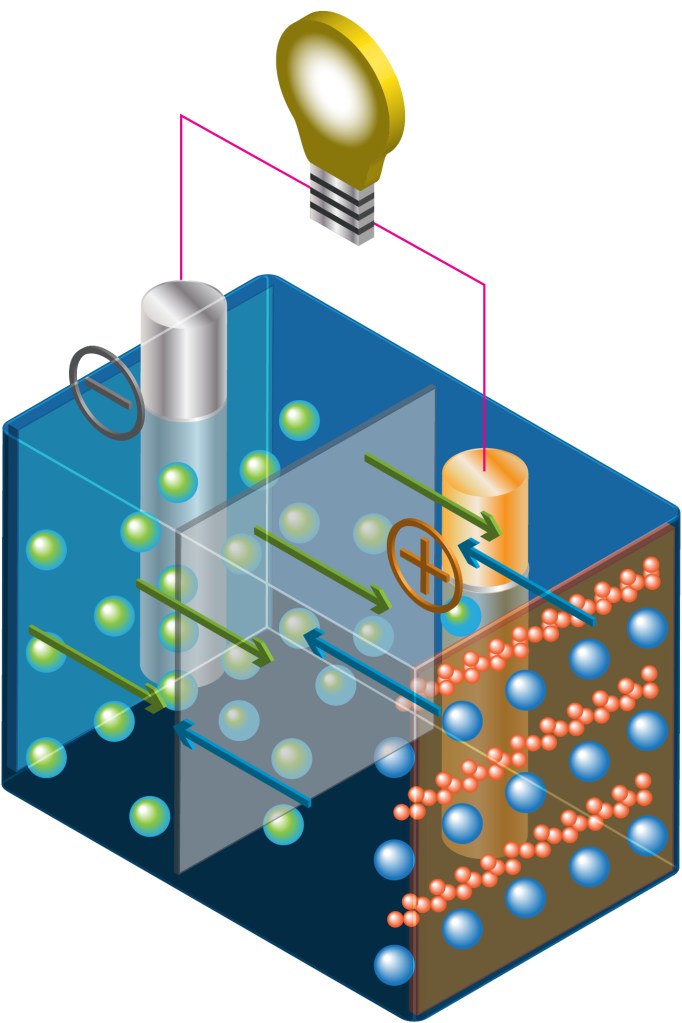 Faraday Institution Degradation project – Extending Battery Life